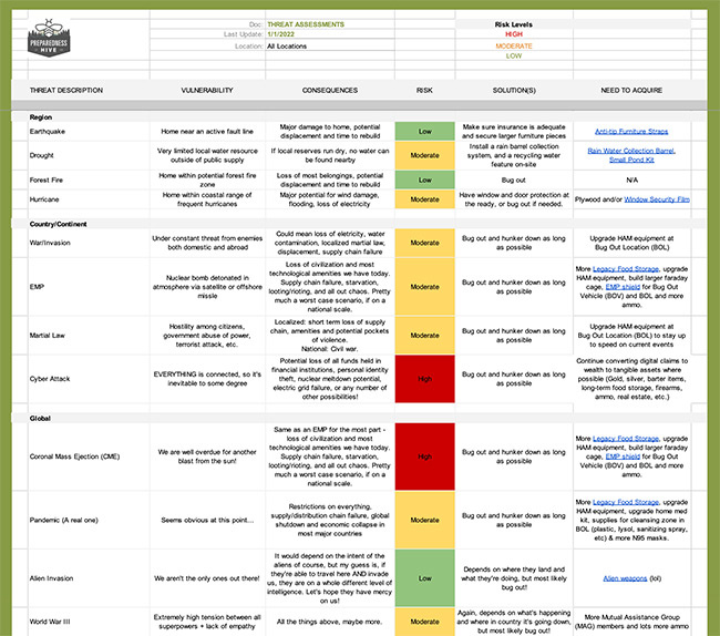 Stage 2 Resources - Preparedness Hive